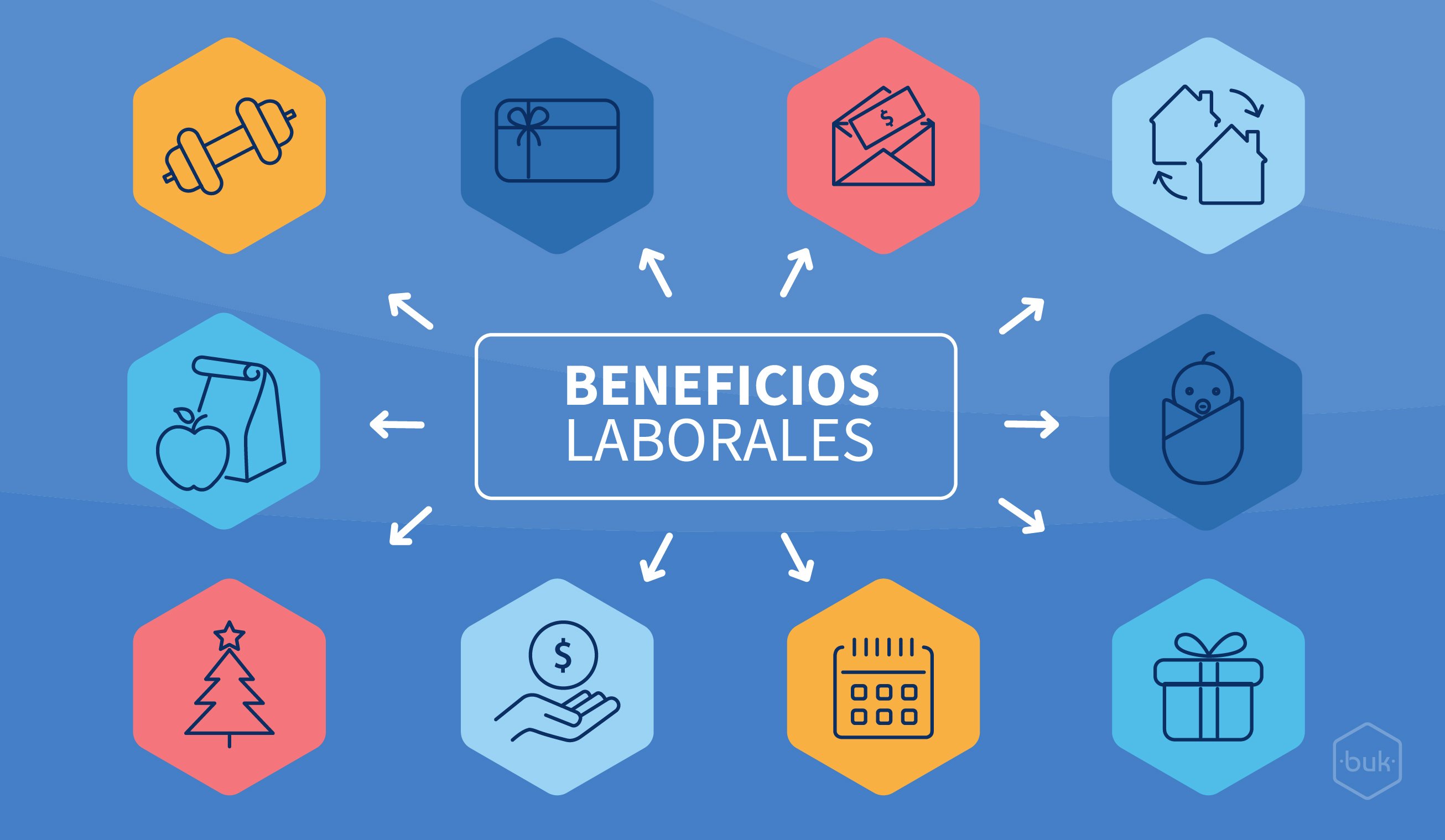 Guía Para Crear Un Programa De Bienestar Laboral Efectivo Buk